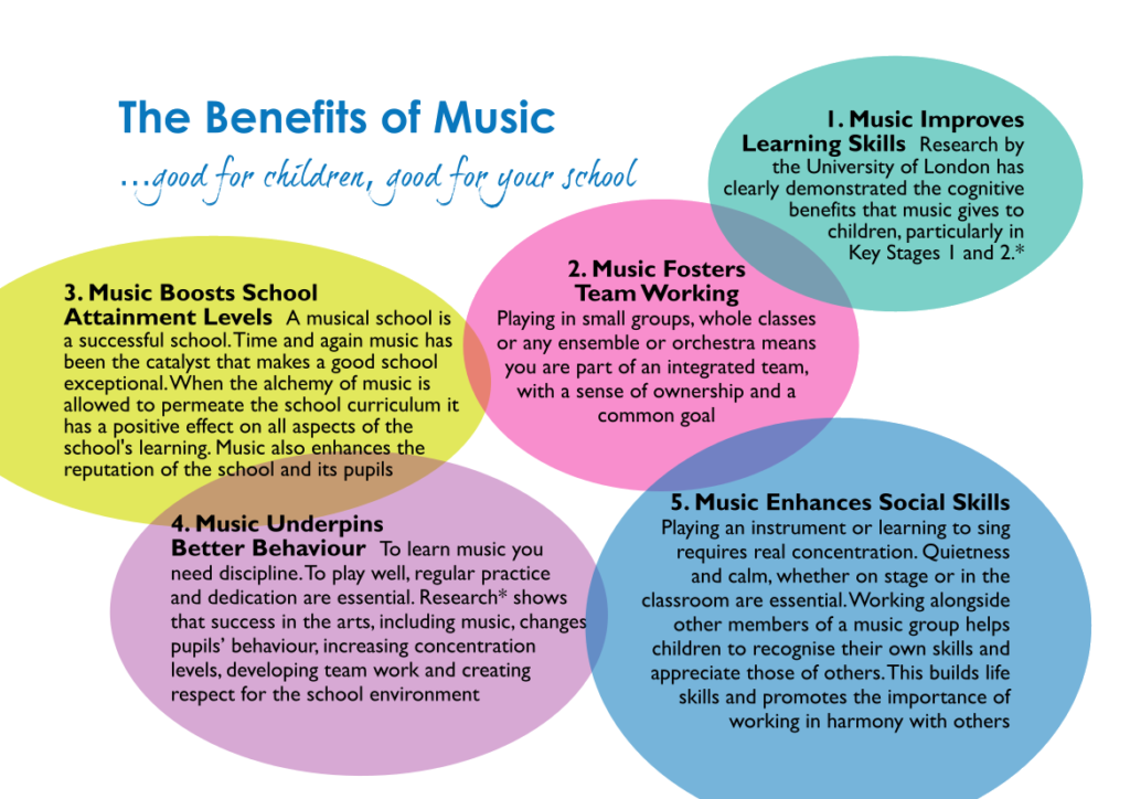 Benefits of Music – Westmorland and Furness Music Service